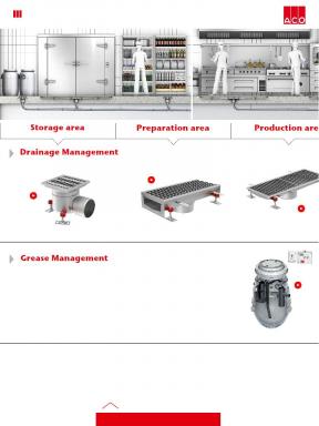 Comercial Kitchen | Commercial Kitchen | ACO Industrial Drainage